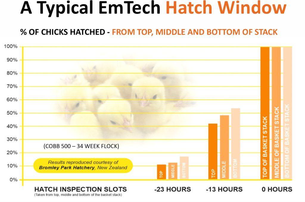 zero-point-six - EmTech Hatchery Systems Ltd